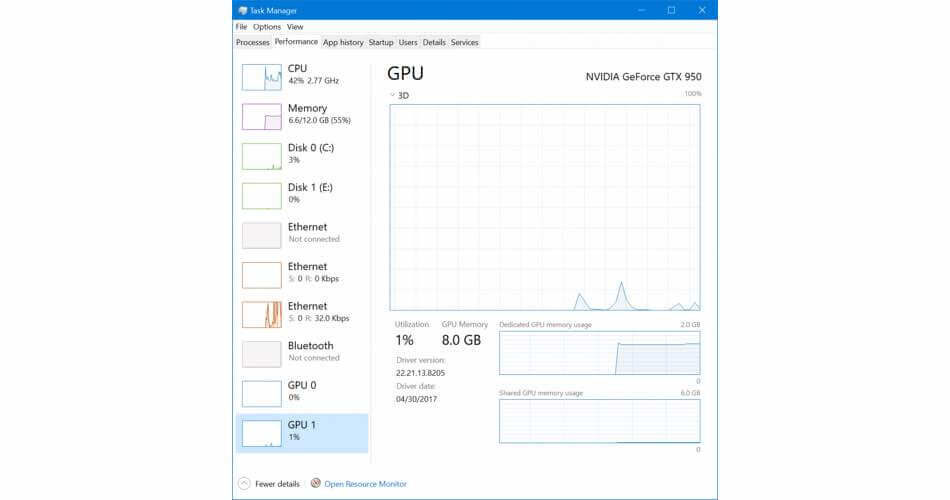 Windows 10 får stöd för grafikkort i Task Manager